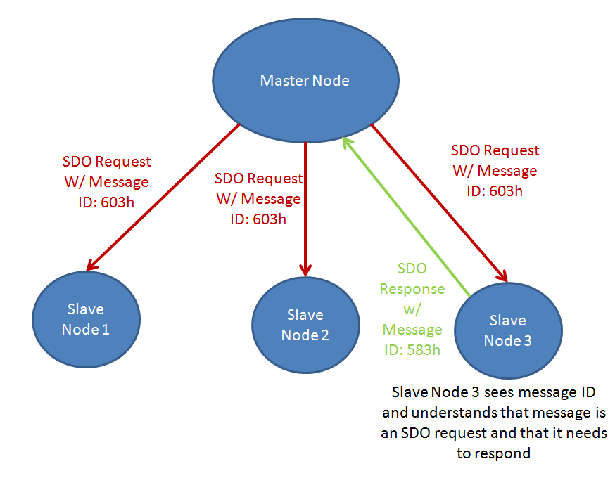 The Basics of CANopen - National Instruments