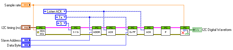 I2C Digital Waveform Reference Library - National Instruments