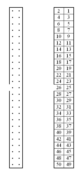 50-Pin IDC Connector Pin Mapping or Wire Pinout - National Instruments