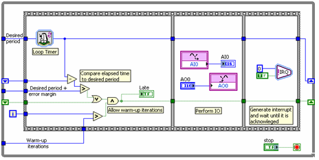 Archived: Benchmarking Single-Point Performance on National Instruments ...