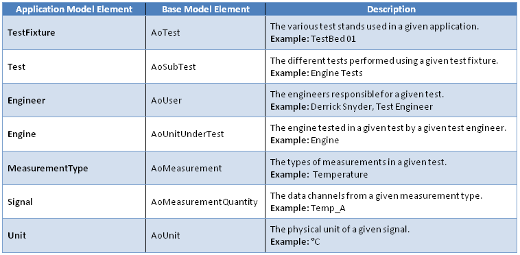 ASAM ODS 101 - National Instruments