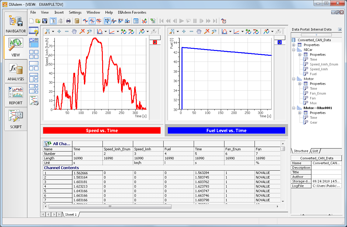 DIAdemを使用し、車載CAN通信とほかのデータの同期をとる - National Instruments