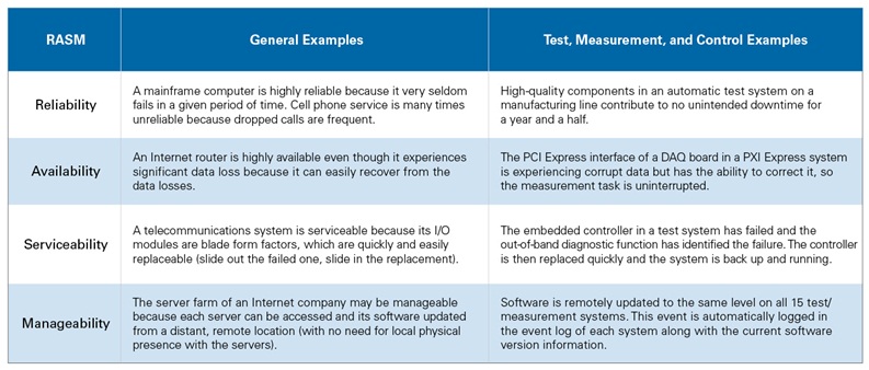 What Is RASM? - National Instruments