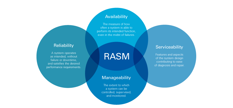 What Is RASM? - National Instruments
