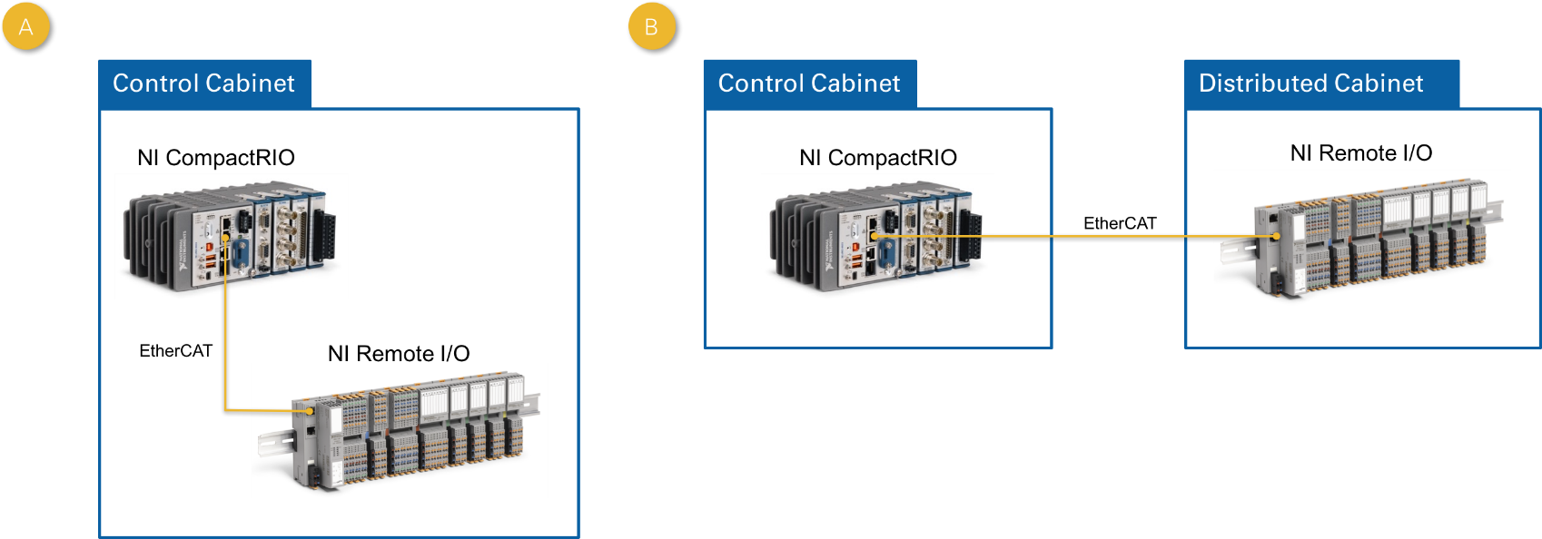Analog and Digital I/O With CompactRIO: The Ultimate Multipurpose ...