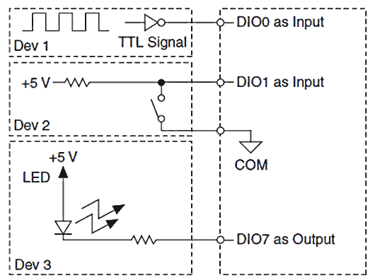 Connecting Digital Output Signals to a DAQ Device - National Instruments